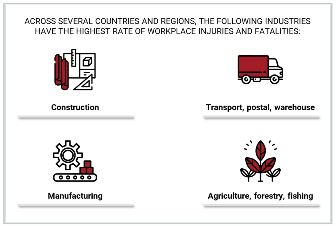 ISO 45001 | Sistema de Gestão de Saúde e Segurança Ocupacional ...